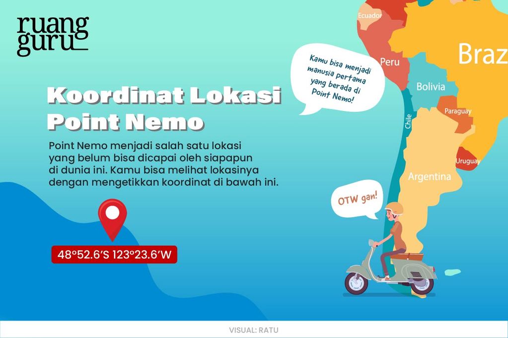 Point Nemo, Lokasi Paling Jauh di Bumi yang Jadi Kuburan Pesawat Luar Angkasa